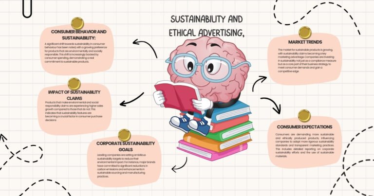 Green Brands Win: The Rise of Ethical Advertising
