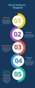 Research Methodology: Definition, Types, and Step-by-Step Guide